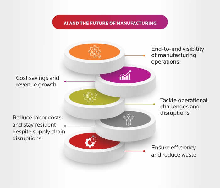 17 Remarkable Use Cases Of Ai In Manufacturing Birlasoft