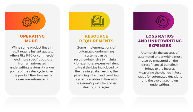 The A-Z of Automated Insurance Underwriting | Birlasoft The A-Z of Automated Insurance Underwriting | Birlasoft