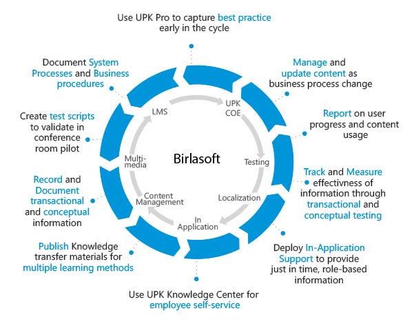 Oracle User Productivity Kit (UPK) Services | Birlasoft Oracle User Productivity Kit (UPK) Services | Birlasoft